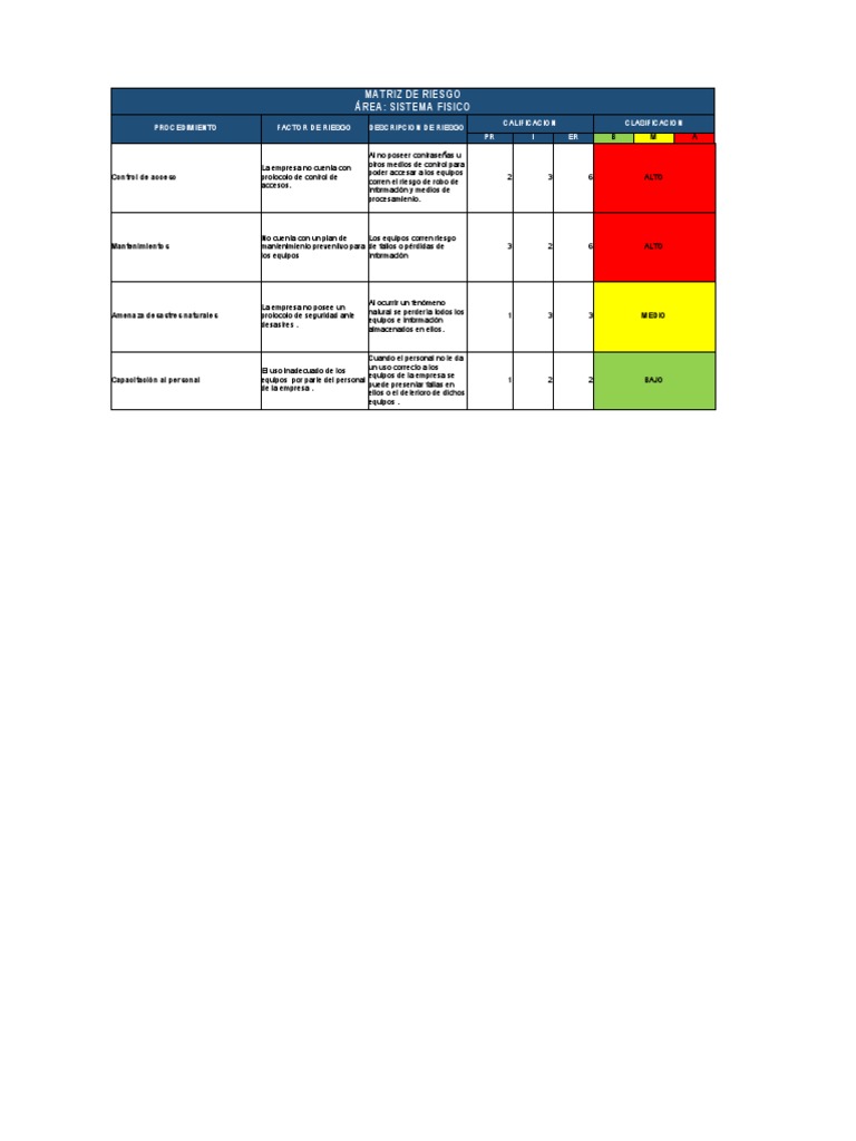 Matriz y Mapa de Calor Seguridad Fisica y Ped | PDF
