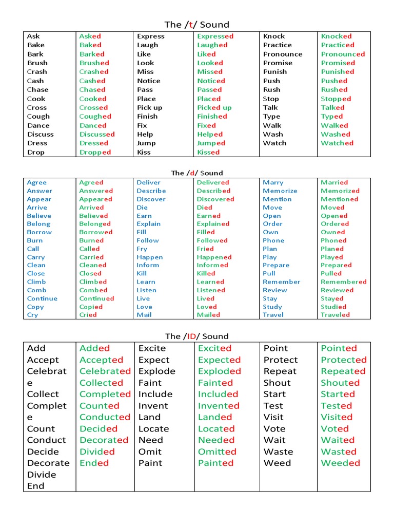 ED Sounds Past Tense | PDF