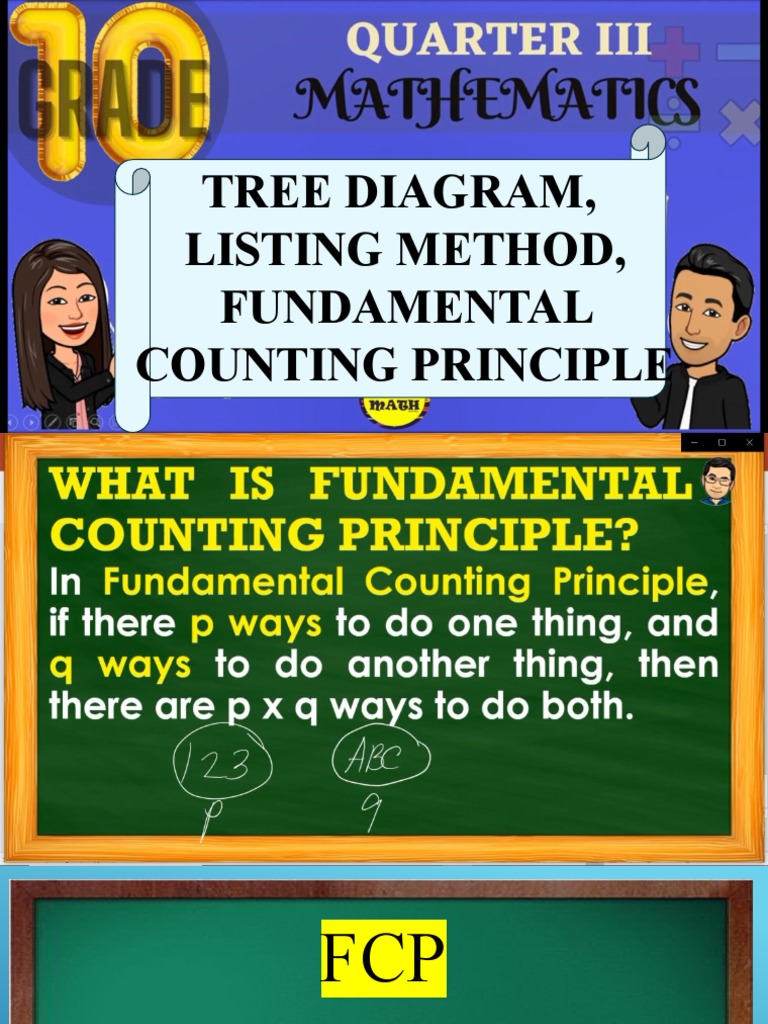 Fcp-Tree Diagram-Listing Method | PDF