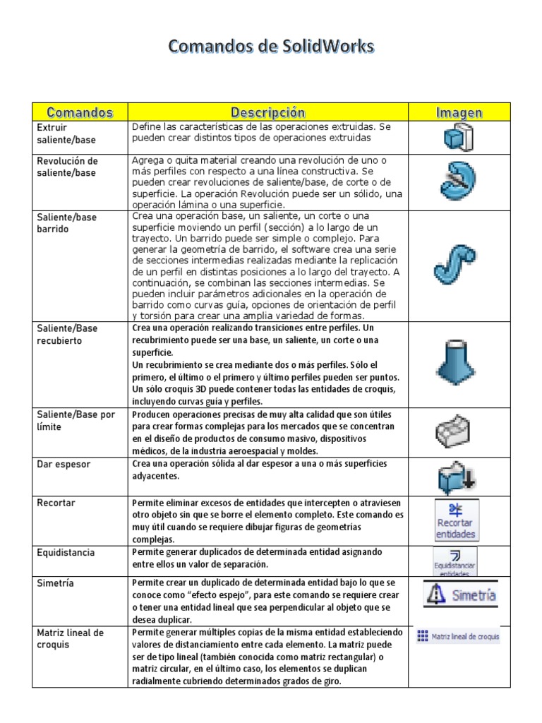 Comandos de SolidWorks PDF | PDF | Matriz (Matemáticas) | Perforar