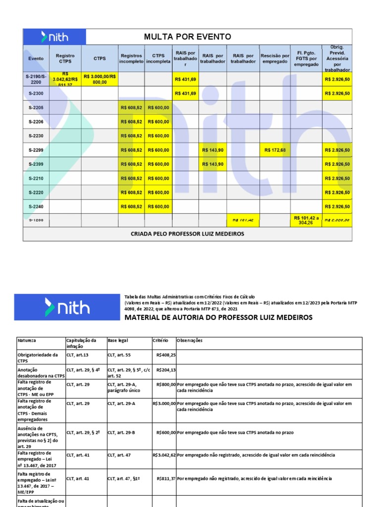 Multas Nith Treinamentos | PDF | Trabalho | Direito Comercial