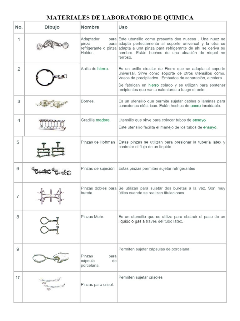 Materiales de Laboratorio | PDF