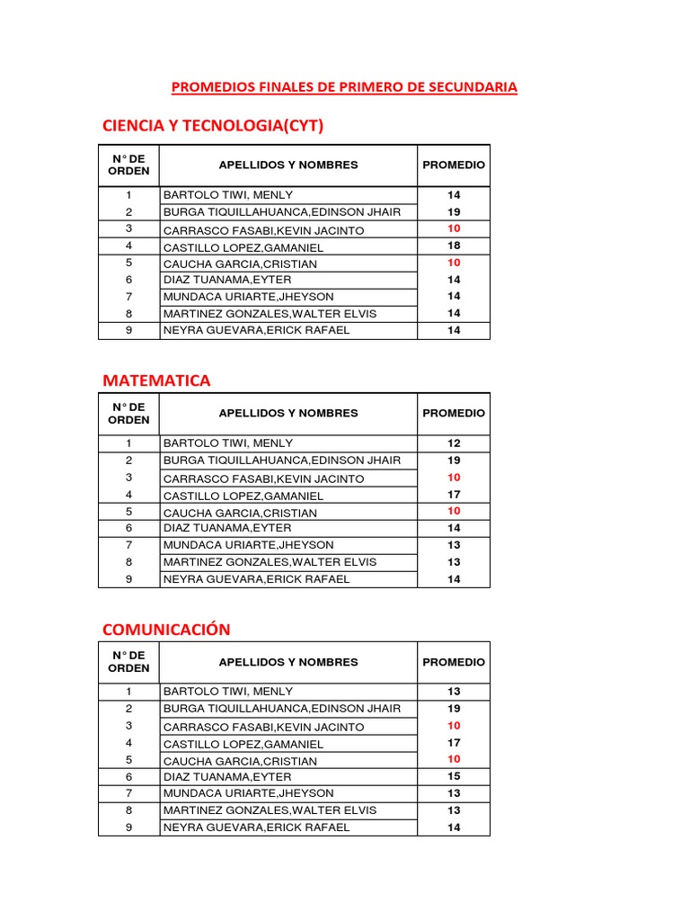 Promedios Finales de Secundaria PDF | PDF