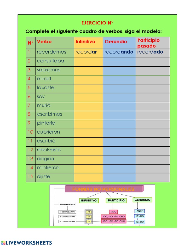 Guia Formas No Personales Del Verbo | PDF