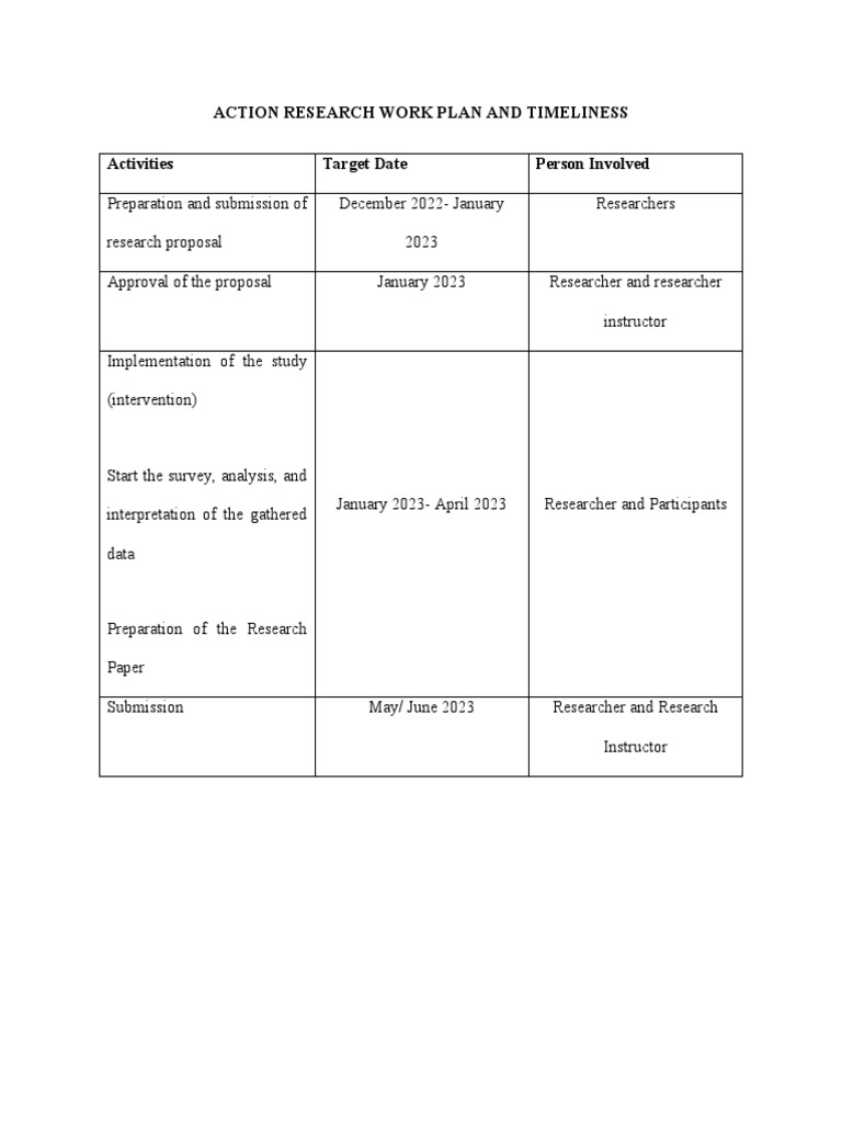 Action Research Work Plan and Timeliness | PDF | Art | Computers