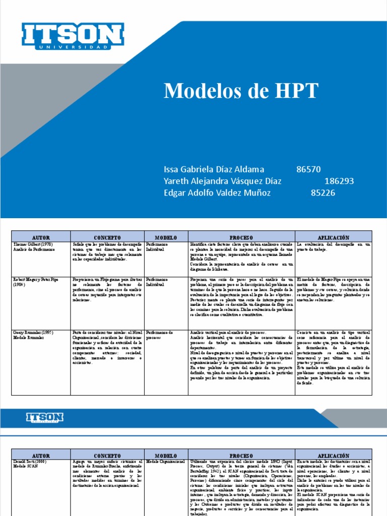Modelos de HPT: Issa Gabriela Díaz Aldama 86570 Yareth Alejandra ...