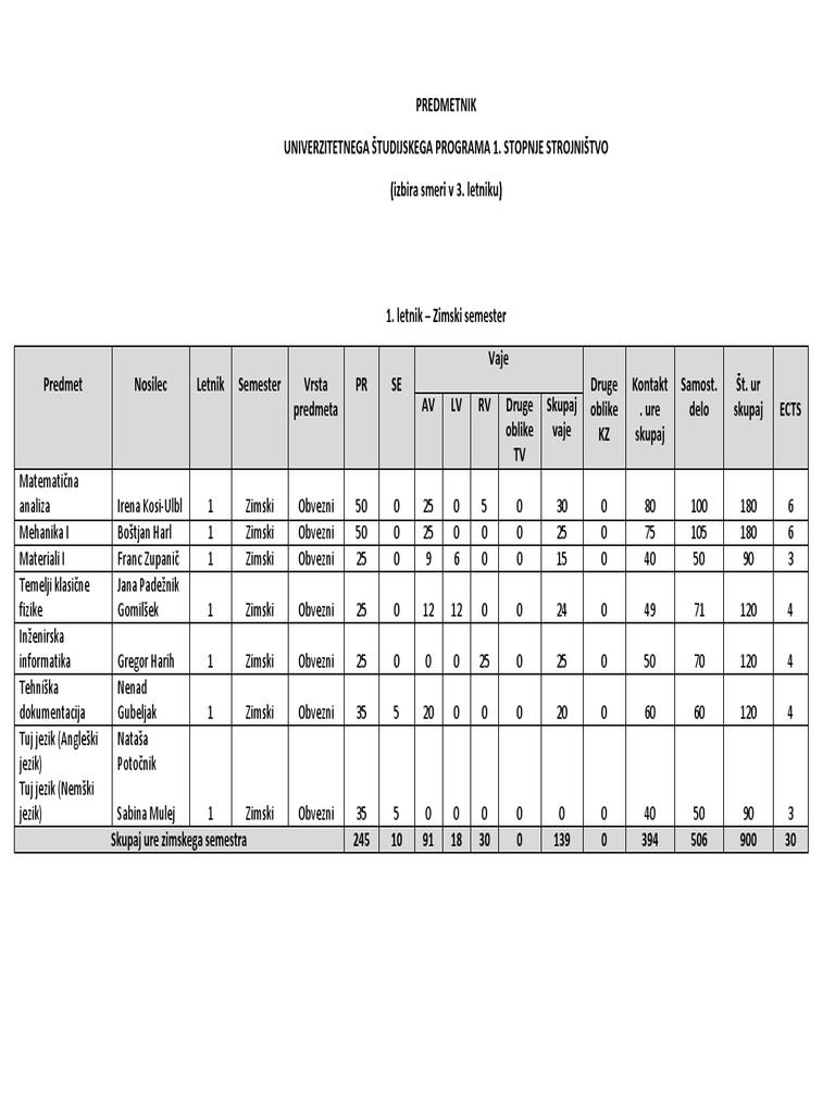 Predmetnik 1. Stopnja UN STR Od 2021-2022 | PDF