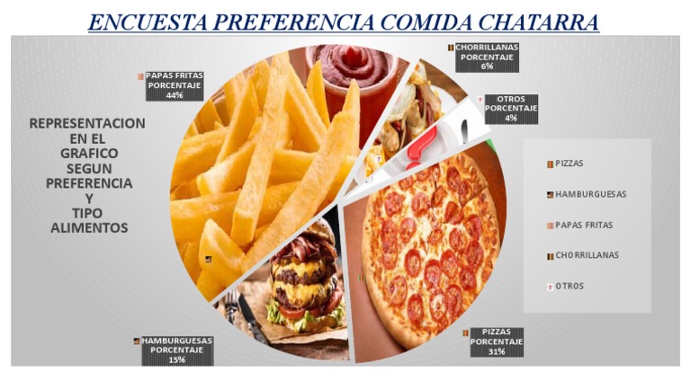 Encuesta Preferencia Comida Chatarra | PDF