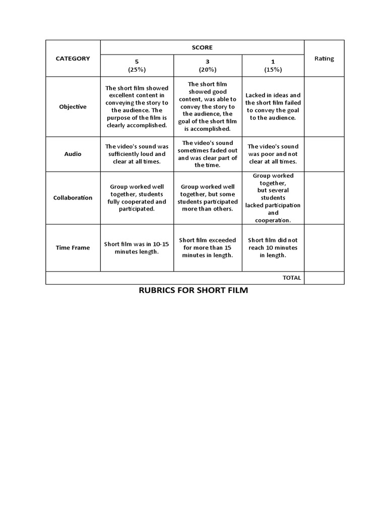 RUBRICS | PDF