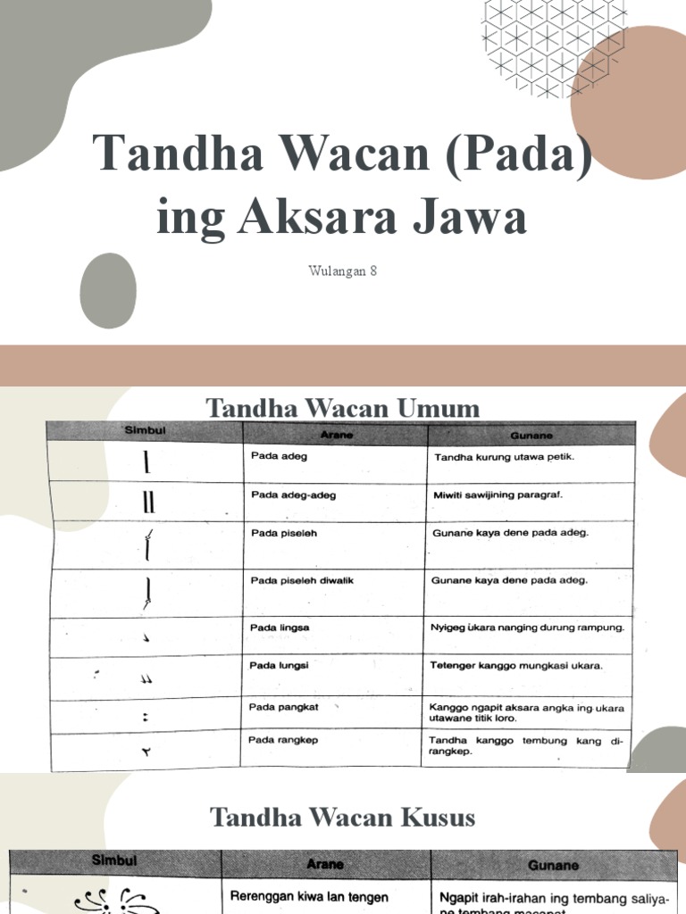 Tanda Wacan Aksara | PDF