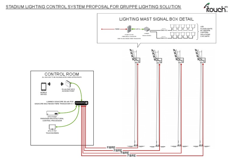 A Proposed Stadium Lighting Control System Utilizing Gruppe Lighting ...