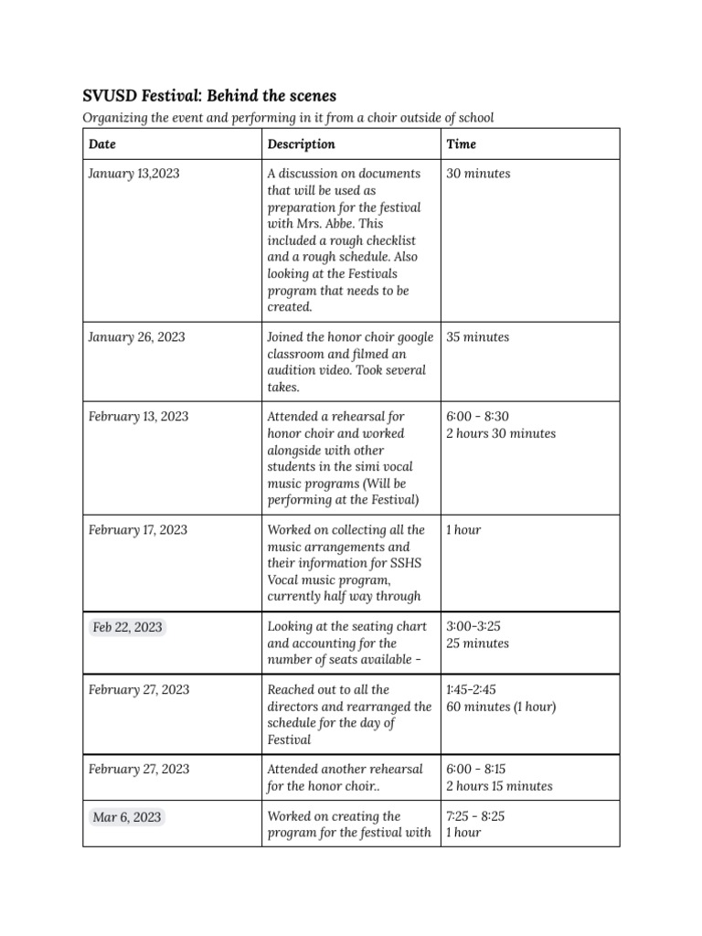 Time Log - Senior Capstone Project 3 | PDF | Choir
