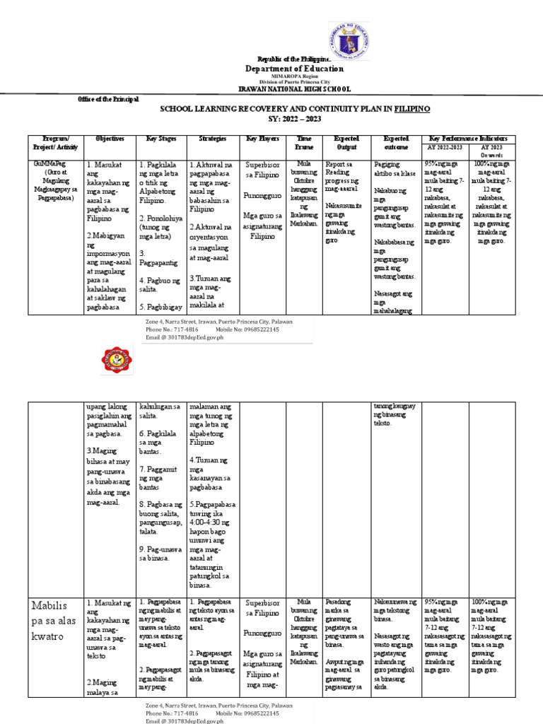 SLRCP Template | PDF