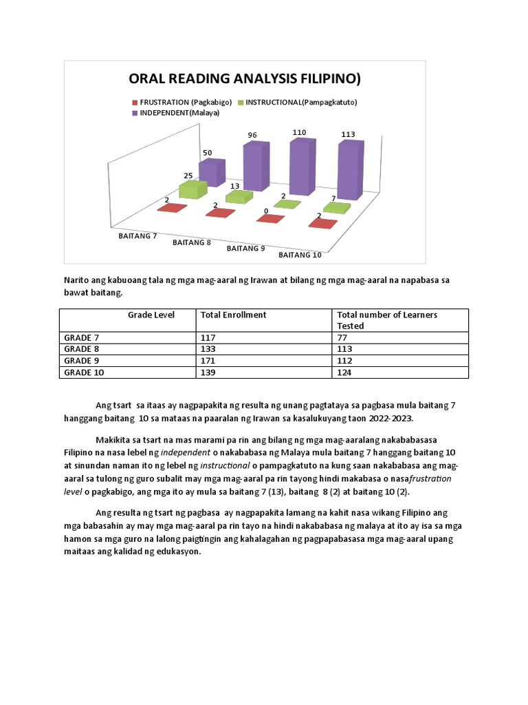Filipino ANALYSIS | PDF