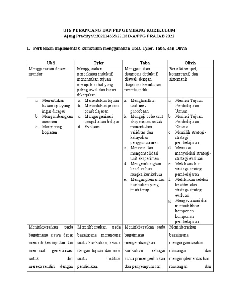 Uts KRKLM - Ajeng Praditya | PDF