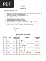 Amino Acids Classification Chart | PDF