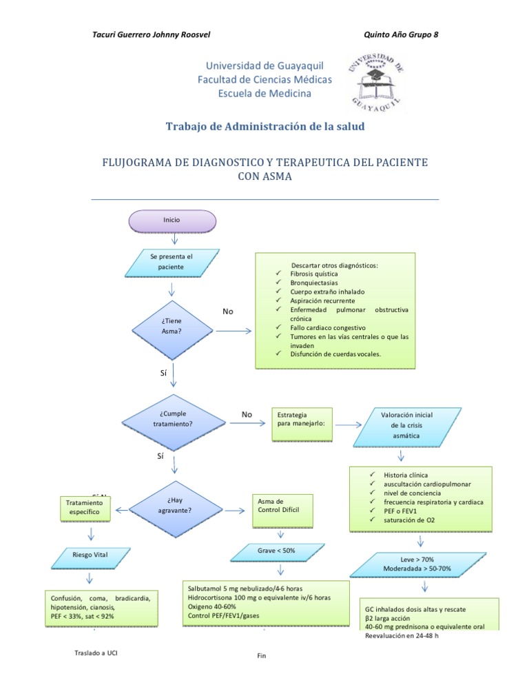 Algoritmo Diagnóstico del Asma | PDF