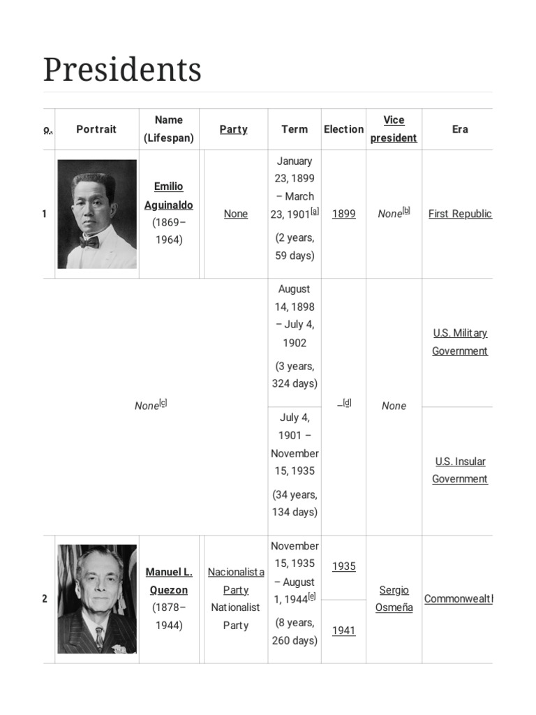 Philippine Presidents Overview | PDF | Political Events | Presidents