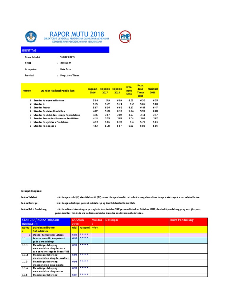 Validasi Raport Mutu SMKN3 Batu 2018-1 (RAMADHIAN) | PDF