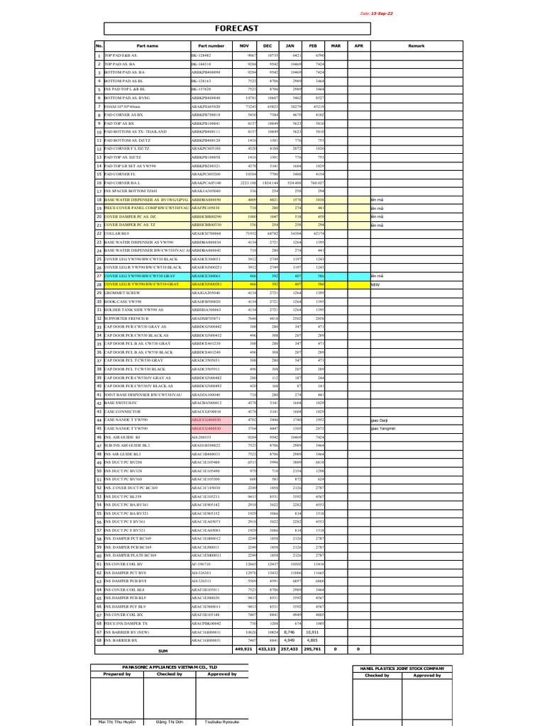 PO&FC Xop Va Nhua PANASONIC Tu Lanh T10 - V1 - 19.09.2022 | PDF ...