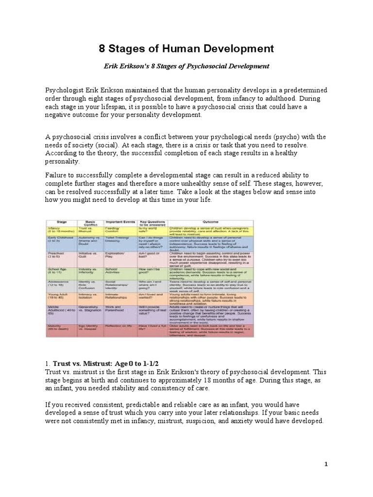 Erikson - 8 Stages of Human Development | PDF | Adolescence | Identity ...