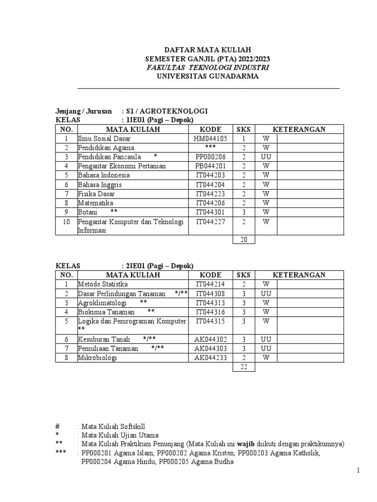 S1 Agroteknologi | PDF | Griya & Taman | Teknologi & Rekayasa