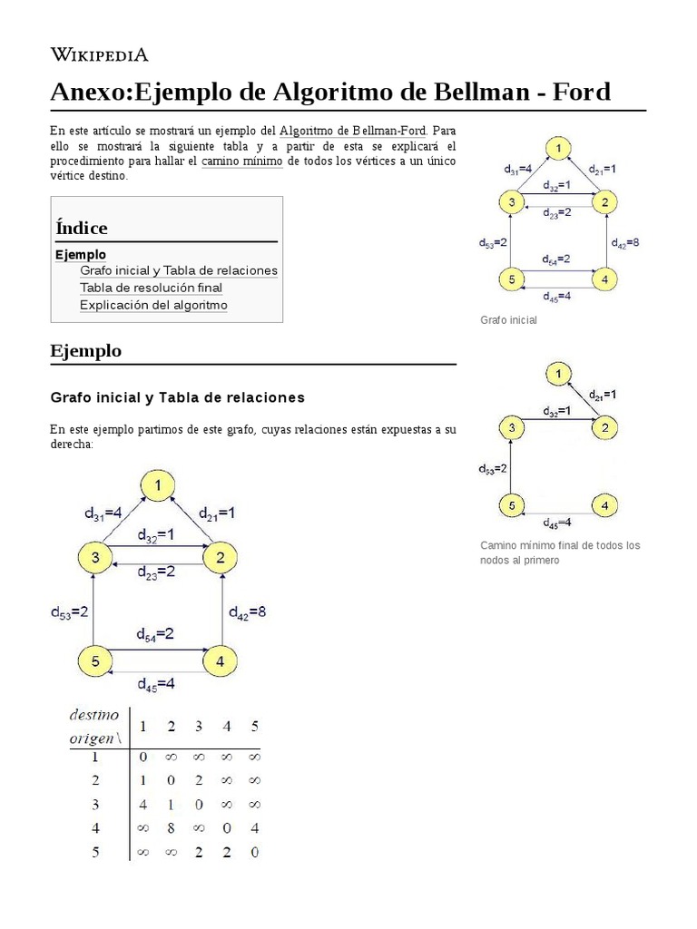 Anexo Ejemplo de Algoritmo de Bellman - Ford | PDF | Vértice (teoría de ...