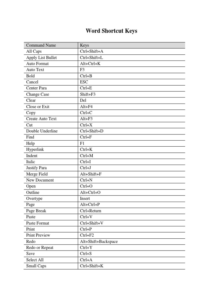 WordShortcuts BBA | PDF | Computers