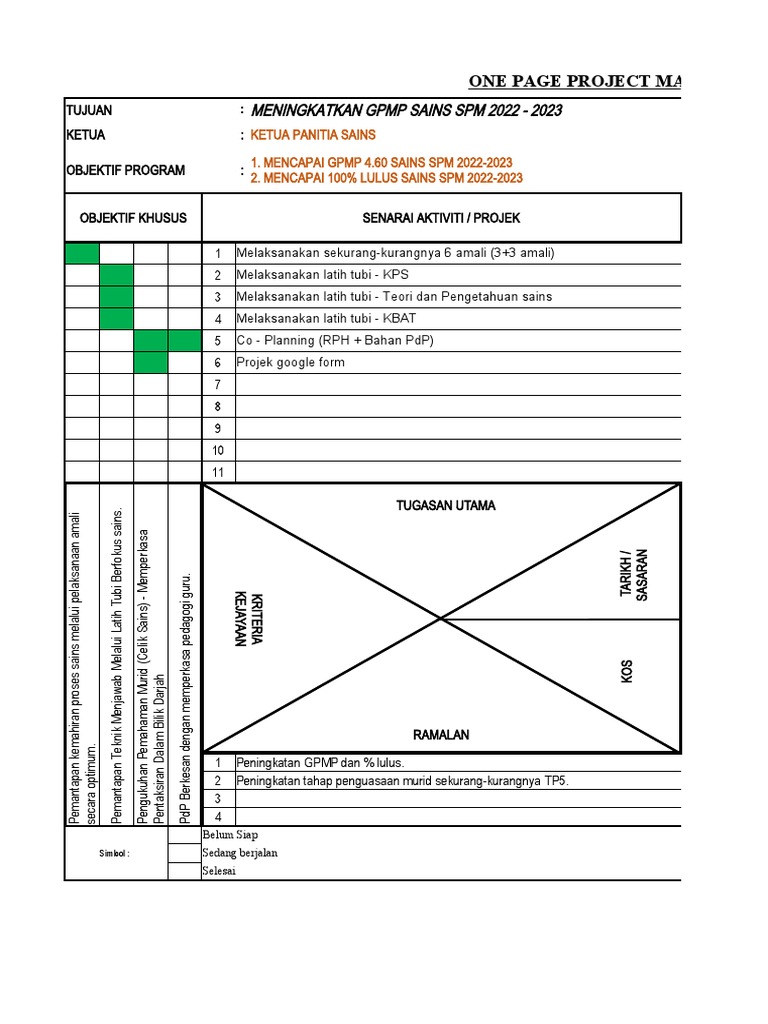 OPPM - SAINS SPM 2022 | PDF