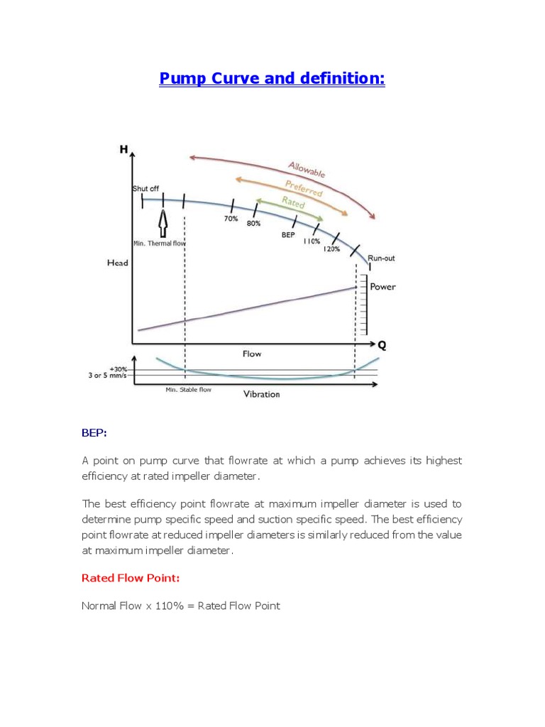 Pump Curve and Definition | PDF | Pump | Dynamics (Mechanics)