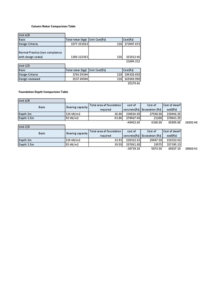 Cost Optimization | PDF
