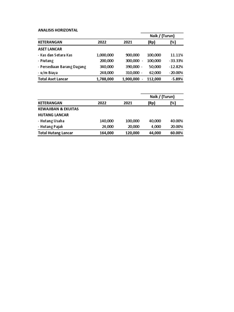 Analisis Horizontal Dan Vertikal Pdf 4321