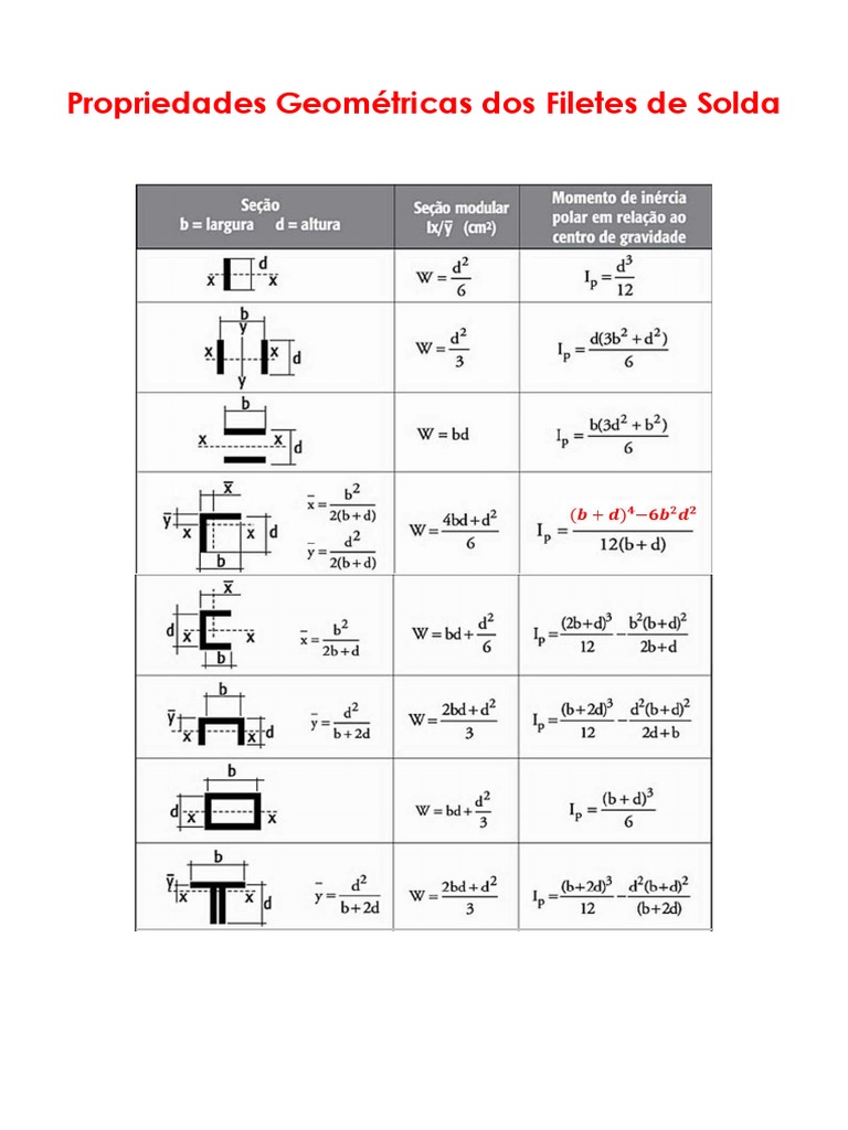 Propriedades Geométricas Dos Filetes de Solda | PDF