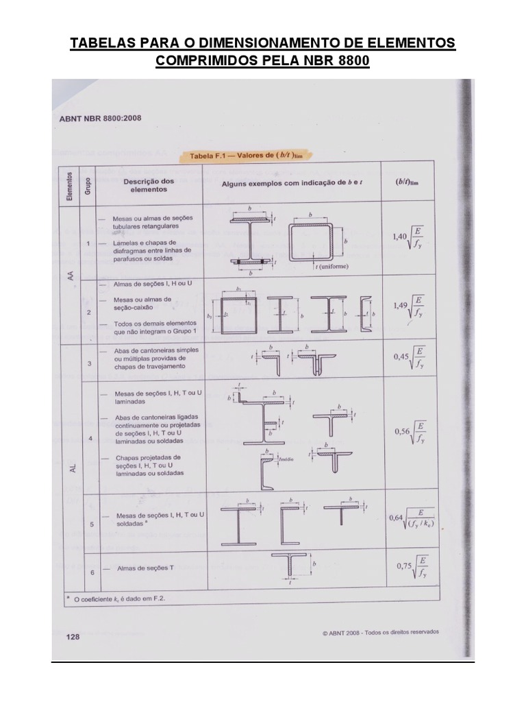 Tabelas para o Dimensionamento de Elementos Comprimidos Pela NBR 8800 | PDF