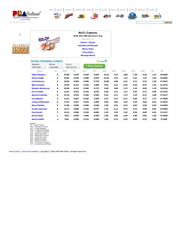 Philippine Basketball Association - Air21 Express Player Statistics | PDF
