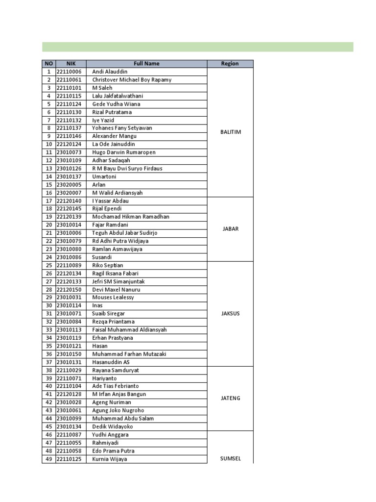 List Peserta NEOP TS & SVY | PDF