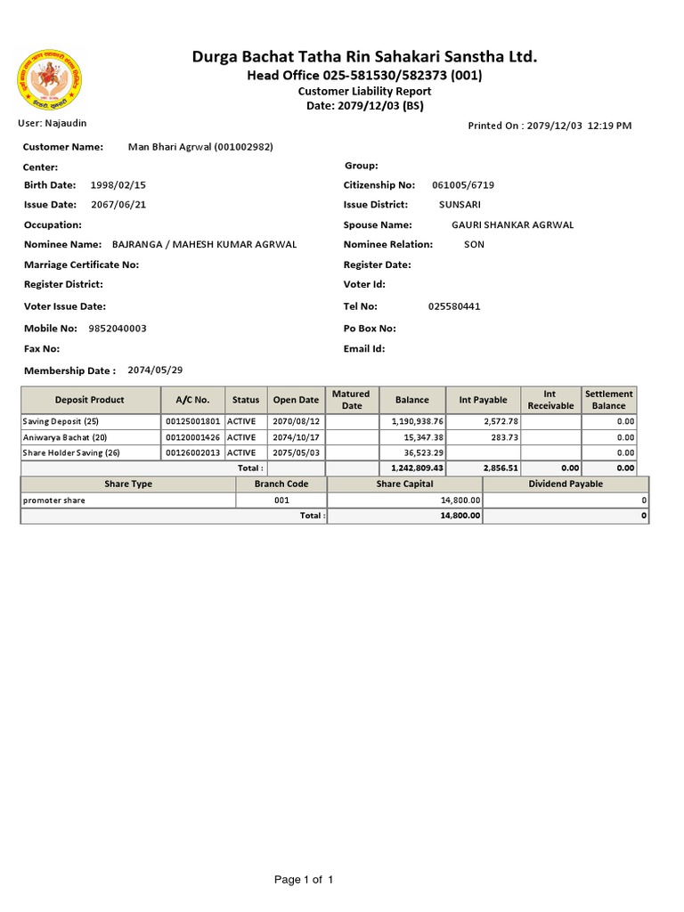 Customer Liability Report for Man Bhari Agrwal at Durga Bachat Tatha ...