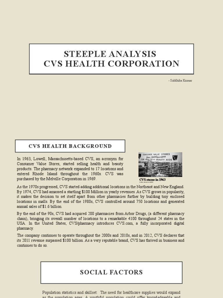 Steeple Analysis | PDF | Prescription Drugs | Pharmacy