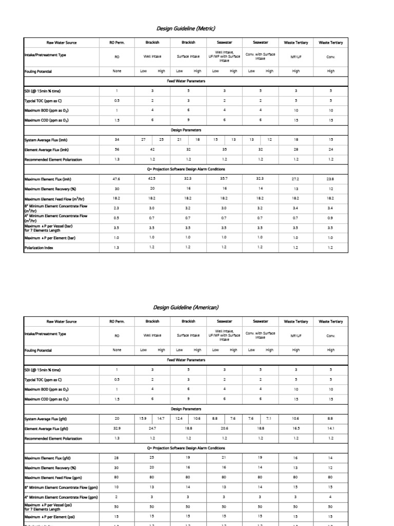 LG Chem Design - Guideline - External | PDF | Chemistry | Physical Sciences