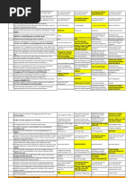 Mengenal SSBP Dan SSPB | PDF