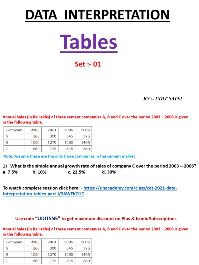 01 Tables DI Udit Sir | PDF | Computing