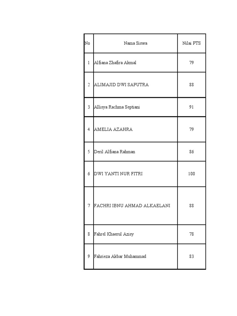 Rekap Nilai X Ips 3 | PDF