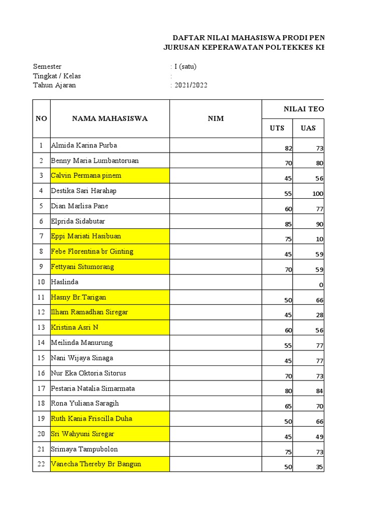 NILAI Perbaikan TK I PRODI NERS Angkatan 1-1 | PDF
