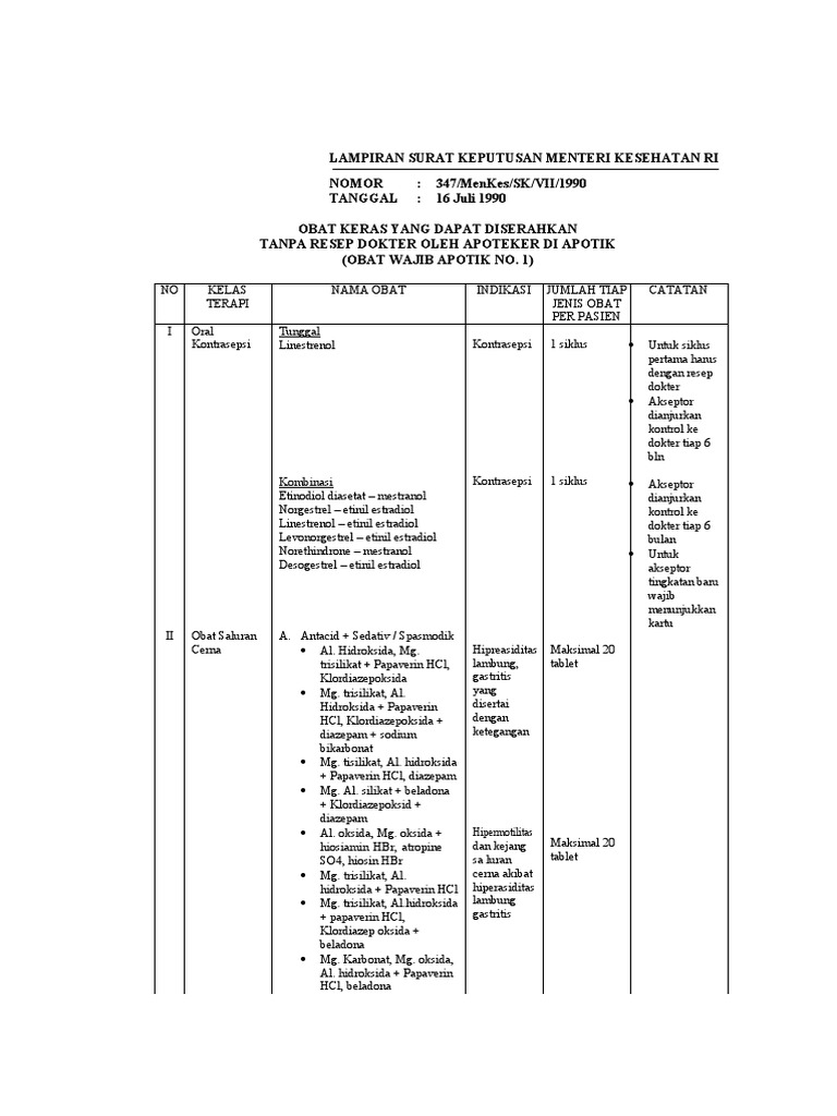 Daftar Obat Wajib Apotek DOWA 1 | PDF