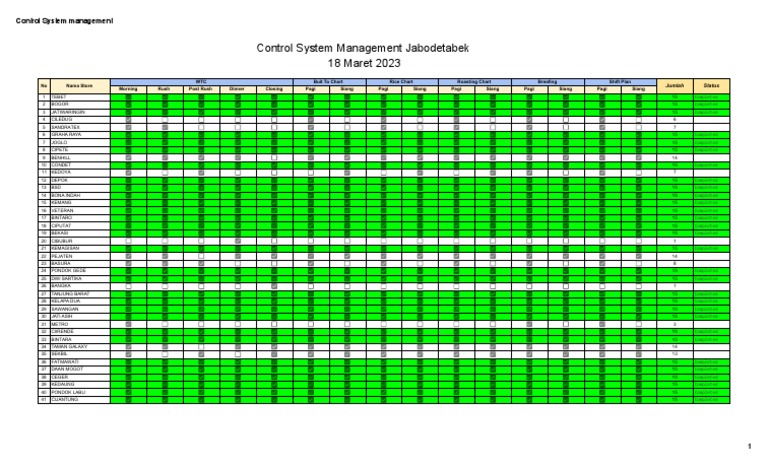 Control System Management Report | PDF