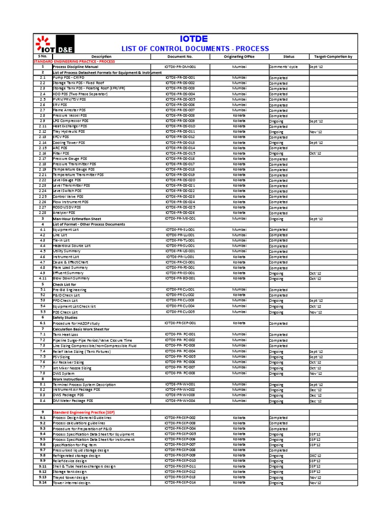 CONTROL DOCUMENTS - PROCESS (Composite) | PDF | Pump | Chemistry