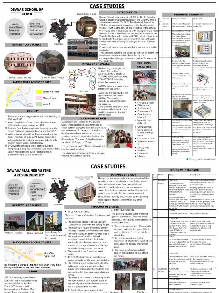 Case Study of Blind School and Art School - Aqsa Naz | PDF | Classroom | Visual Impairment