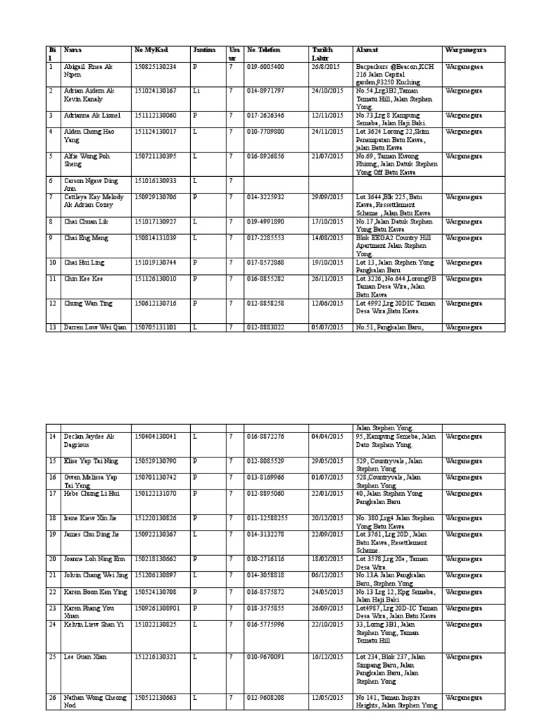 Senarai Nama Tahun 1 | PDF