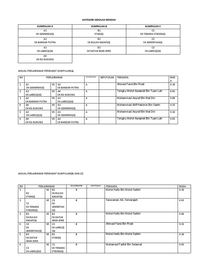 Jadual Pengadil Rendah | PDF