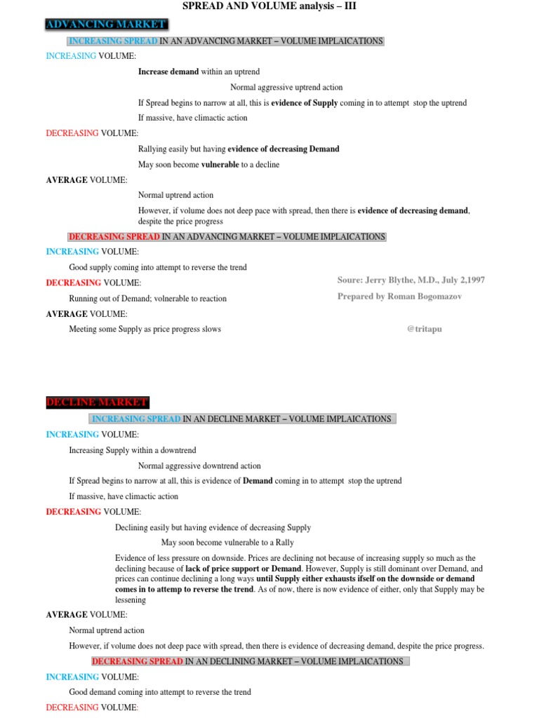 SPREAD AND VOLUME Analysis III | PDF | Economies | Market (Economics)